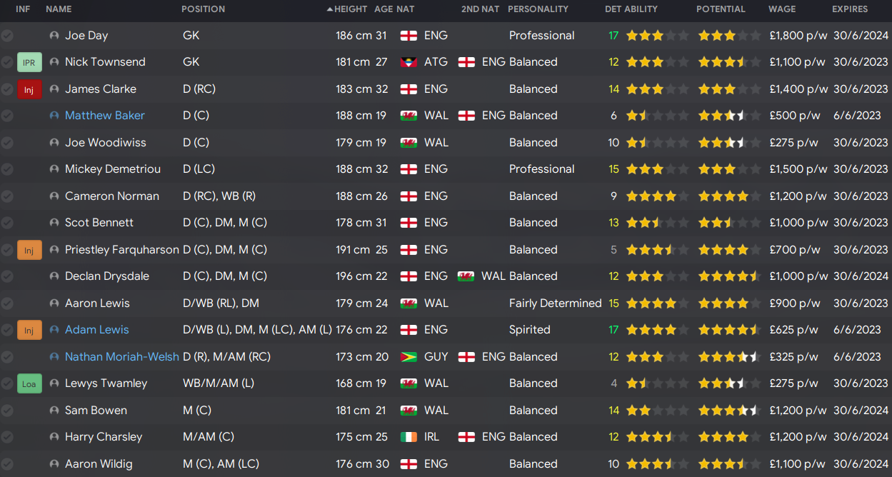 [FM23] Bringing the Exiles back to Wales - FM Career Updates - Sports ...