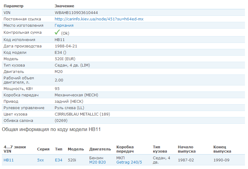 Вопрос по механическим коробасам Getrag 240 vs ZF — Сообщество «Фан ...