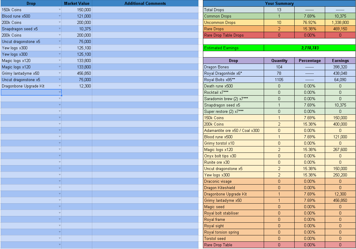 Feedback for Drop Log spreadsheet requested : r/runescape