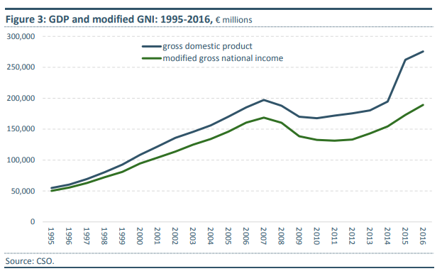 PIB per capita de alguns países europeus desde 1960 : r/portugal