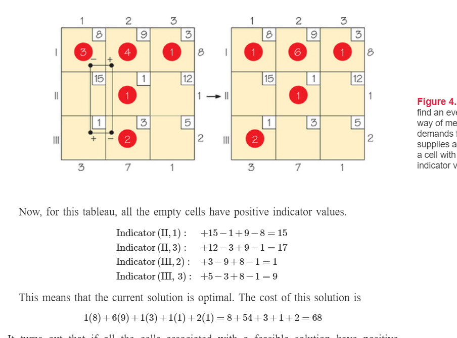 Optimal Solution for Transportation Problem : r/learnmath