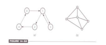 Solved Use the depth-first strategy and the breadth-first | Chegg.com