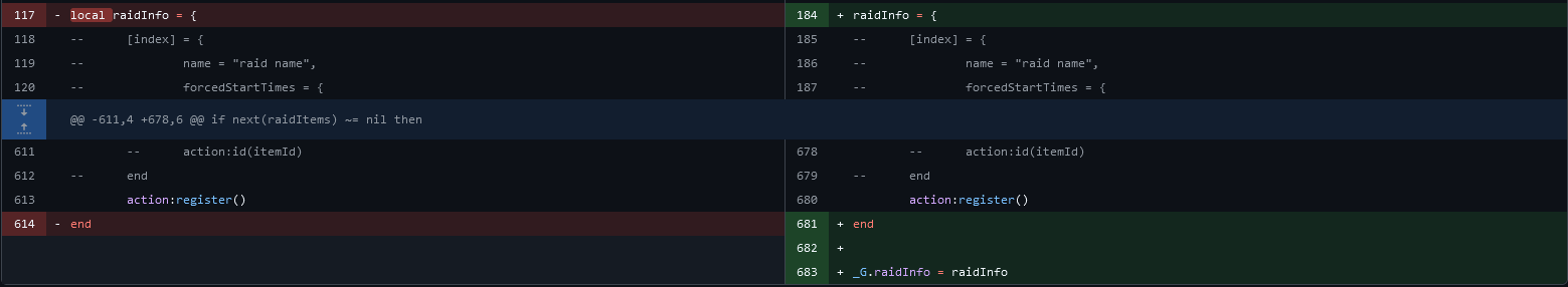 Notice Board for Xikini's Raid System in LUA | OTLand