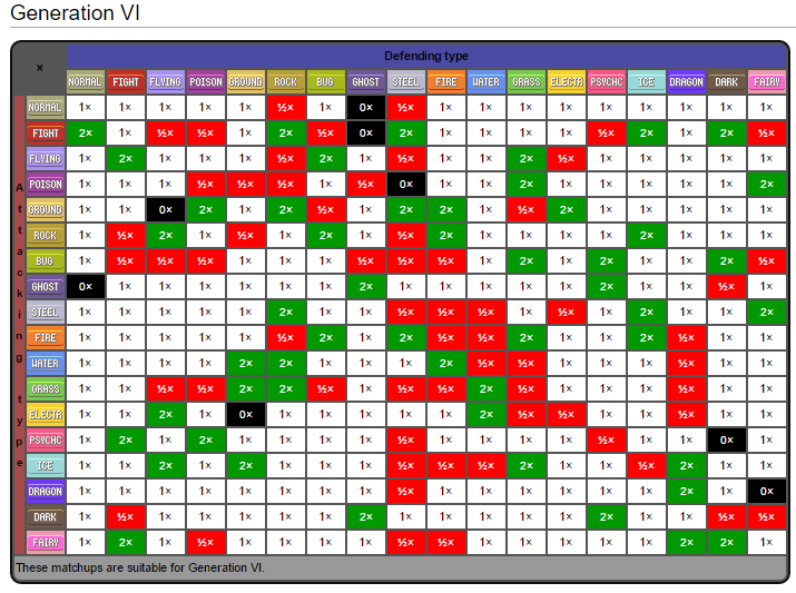 Pokémon GO - Type Efectiveness Simple Chart : r/TheSilphRoad