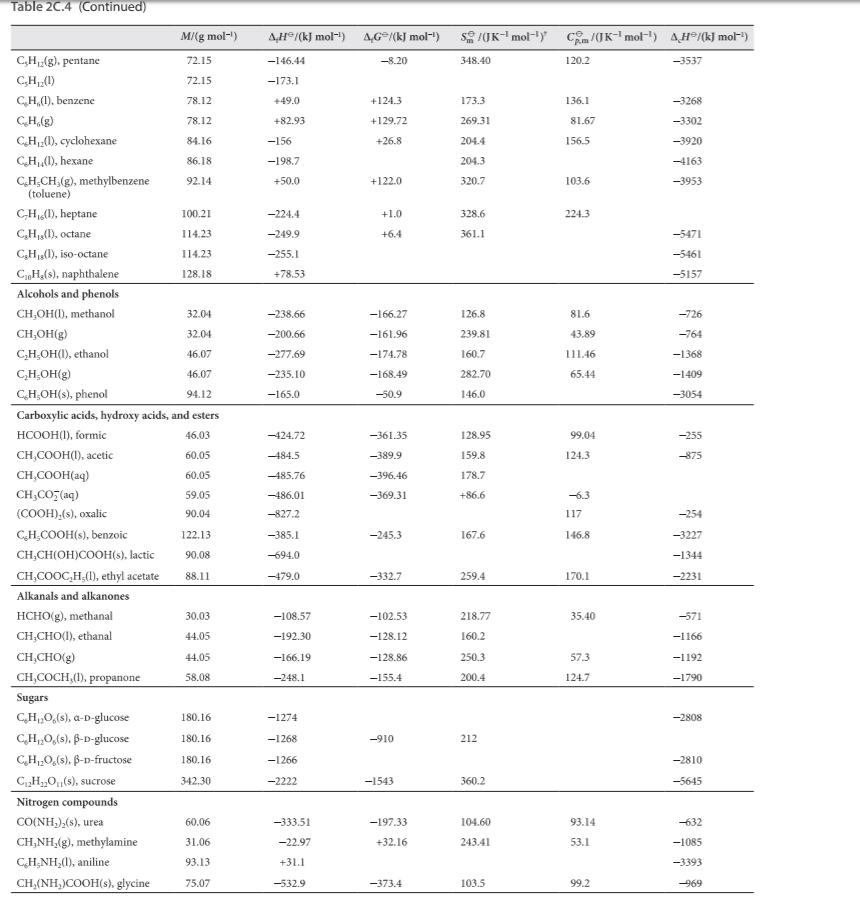 Solved Using the data in the attached table, calculate the | Chegg.com