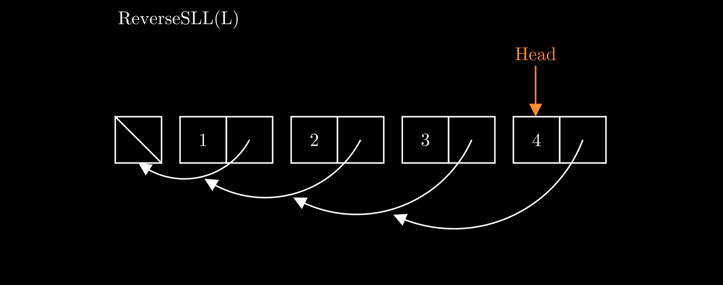 GitHub - MeshanKhosla/Manim-Animations