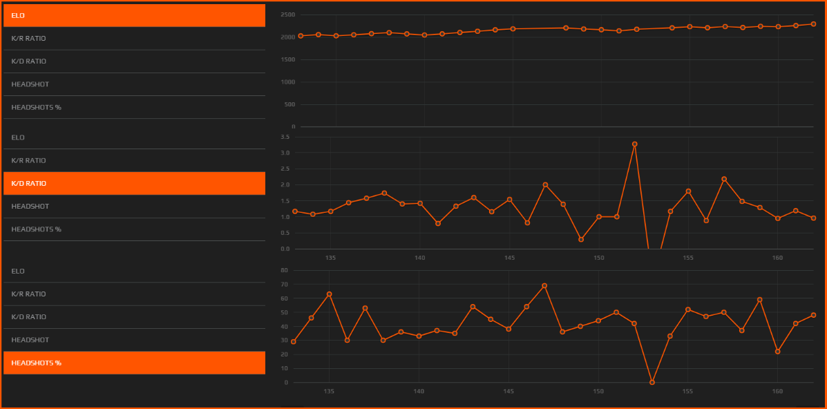 Faceit Level 10 (2300 elo) | Esportal 1673 | 20k faceit points - EpicNPC