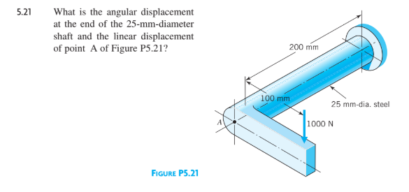 Solved What is the angular displacement at the end of the | Chegg.com