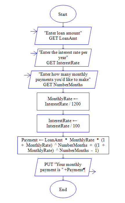 Raptor Programming - Logic error in simple code - any help on debugging ...
