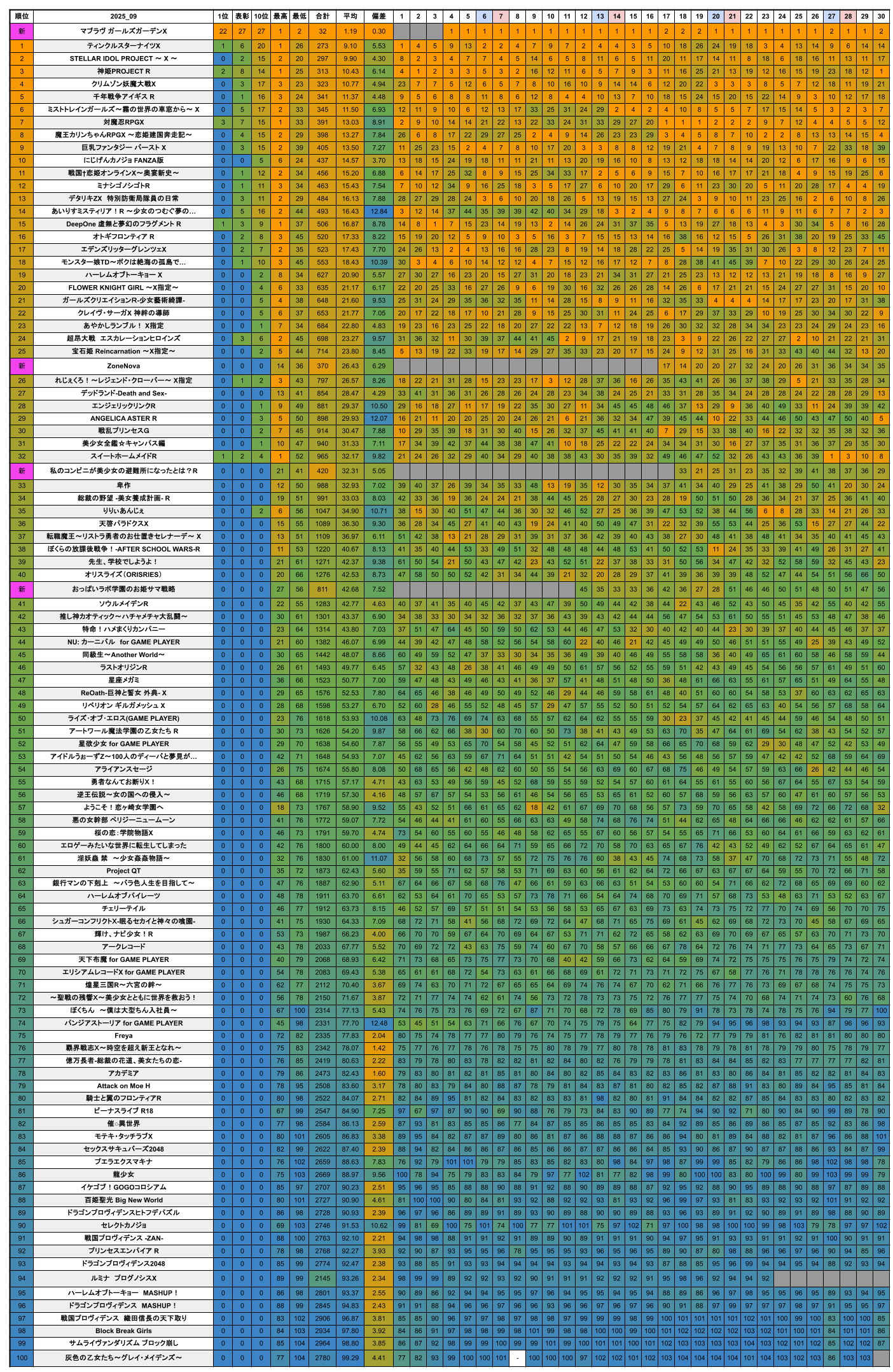 FANZAGAMES人気ランキングスレ 9987位 - BBSPINK