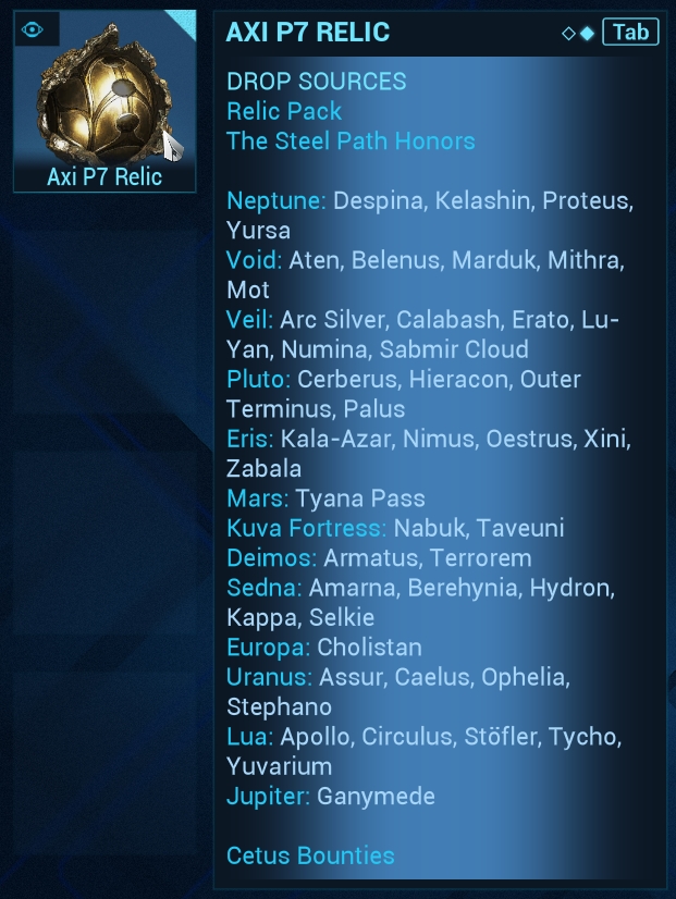 There's gotta be a better way to see where relics drop, right? - Players helping Players ...