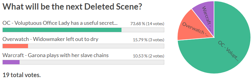 Deleted Scenes Poll End By Barretxiii From Patreon Kemono