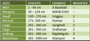 Wheres size chart : r/HaloMythic