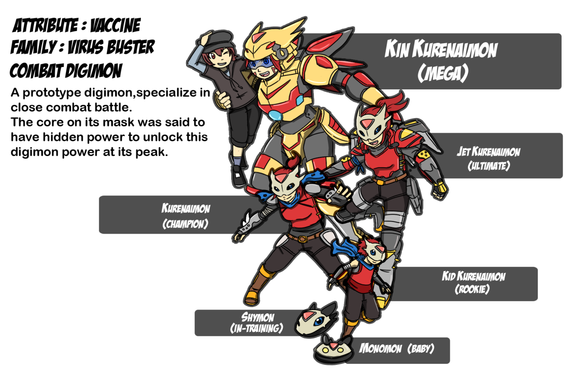 Redesigning my Mega Level Digimon I had back then. And here's the ...