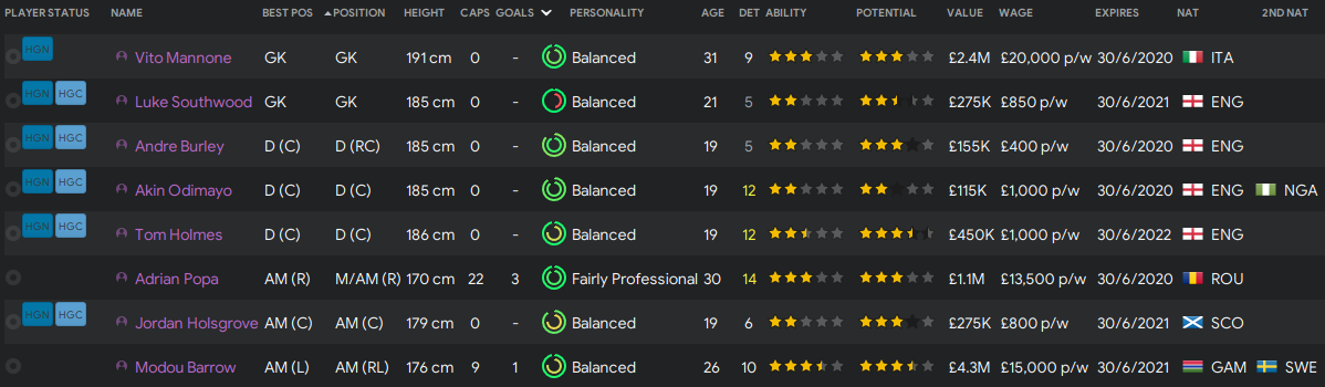 [FM20] Returning to the Reading Way - FM Career Updates - Sports ...