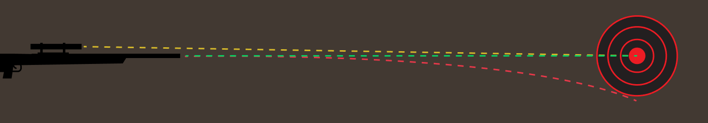 Bullet trace / vapor trail : r/longrange