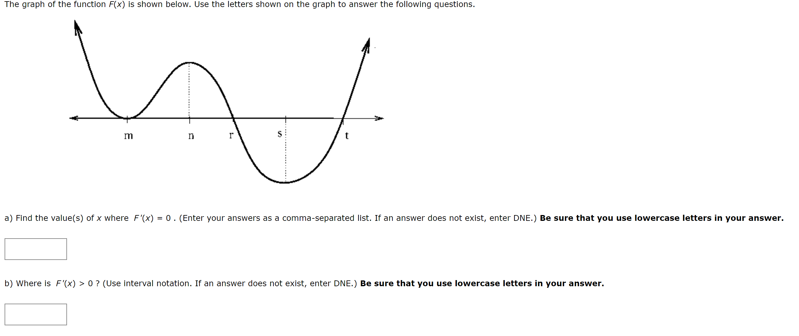 Solved The Graph Of The Function Fx Is Shown Below Use The Chegg