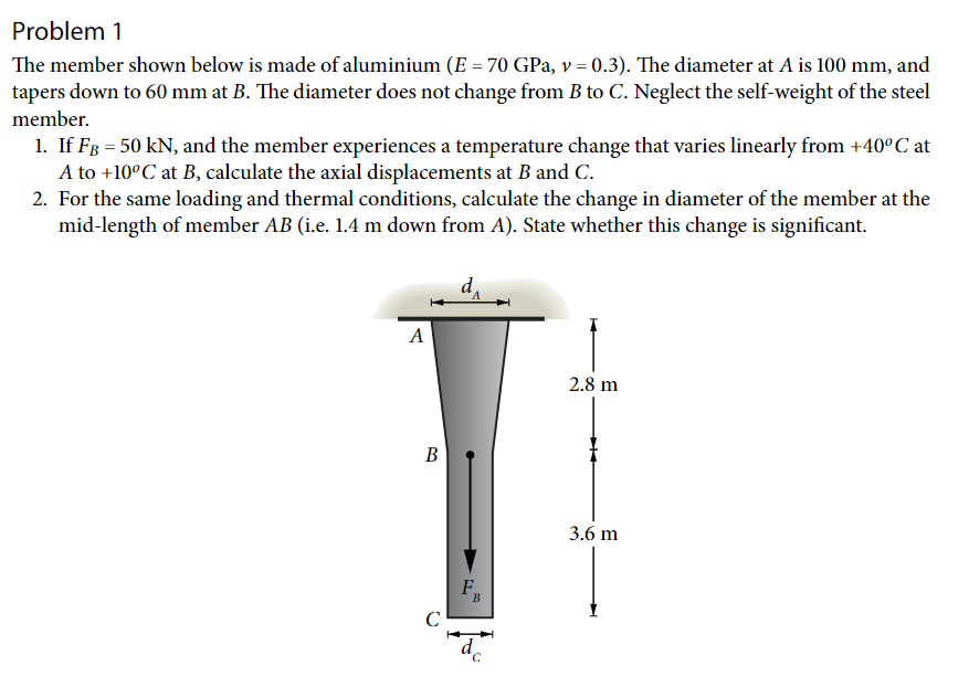 Solved Problem The member shown below is made of aluminium | Chegg.com