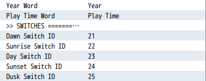 MOG Time System Bug | RPG Maker Forums