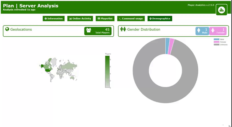Plan | Player Analytics - Demographics tab | Change log 2.9.0 | SpigotMC - High Performance ...