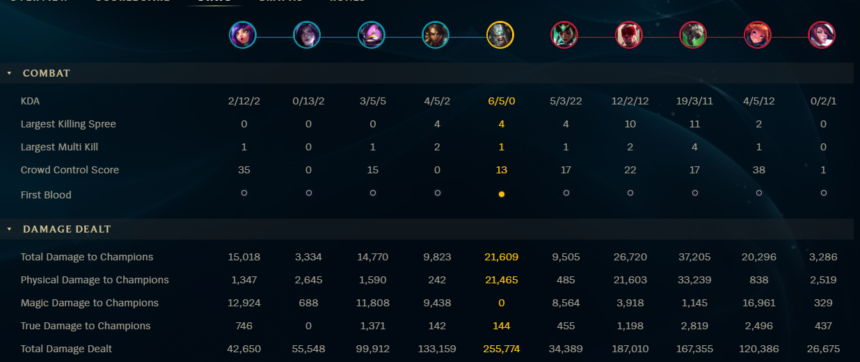 Great game : r/TryndamereMains