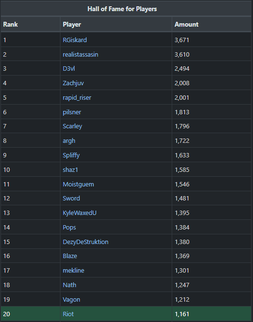 Forums | TORN