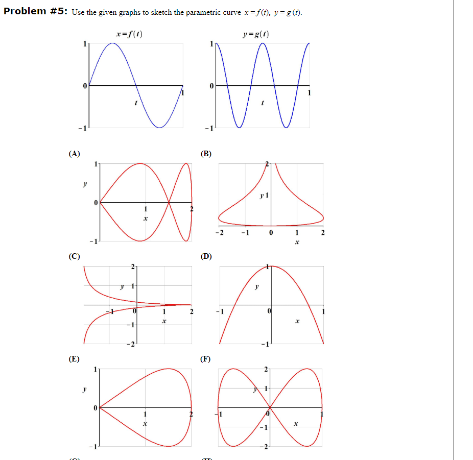 Solved Problem #5: Use the given graphs to sketch the | Chegg.com
