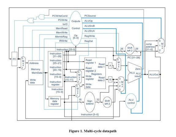 We wish to add the datapath parts and control needed | Chegg.com