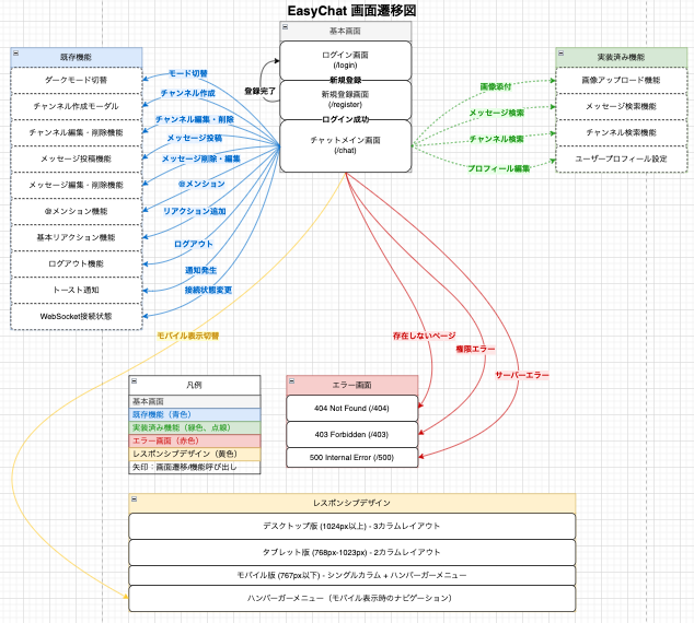 Flask + Python-socketioでシンプルなチャットアプリ「EasyChat」を作ってみた #アプリ開発 - Qiita