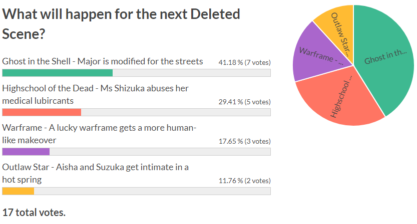 Deleted Scenes Poll End By Barretxiii From Patreon Kemono