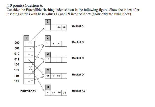 Solved (10 points) Question6 Consider the Extendible Hashing | Chegg.com