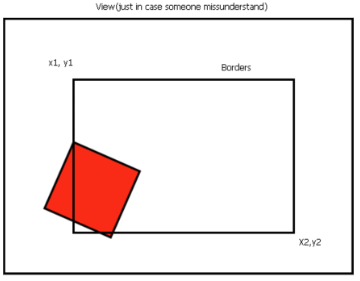 Drawing a rotated sprite inside a box | GameMaker Community