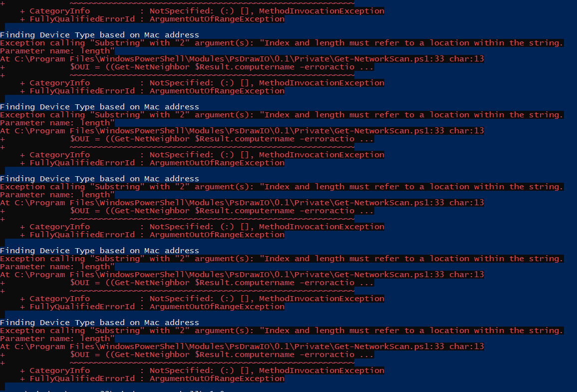 Automating With Powershell Automatic Network Maps And Unifi Module Rmsp 4219
