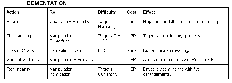 Dementation | The Red Mannequin Wikia | Fandom