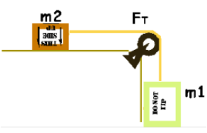 Solved [A] Using a string length L, and tangential velocity | Chegg.com