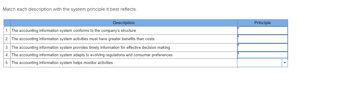 Solved Compatibility principle Control principle Cost | Chegg.com
