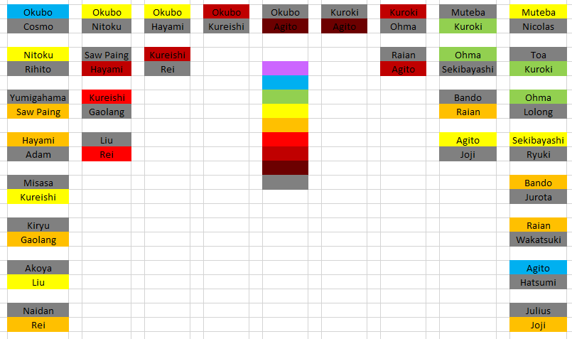 KAT Rules and Current versions : r/Kengan_Ashura