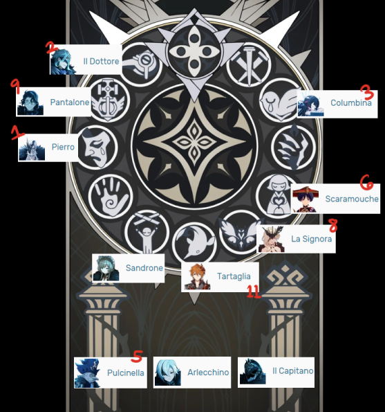 Genshin Impact 3.0 |OT8| Oh, My Sweet Sumeru Childe (Character ...