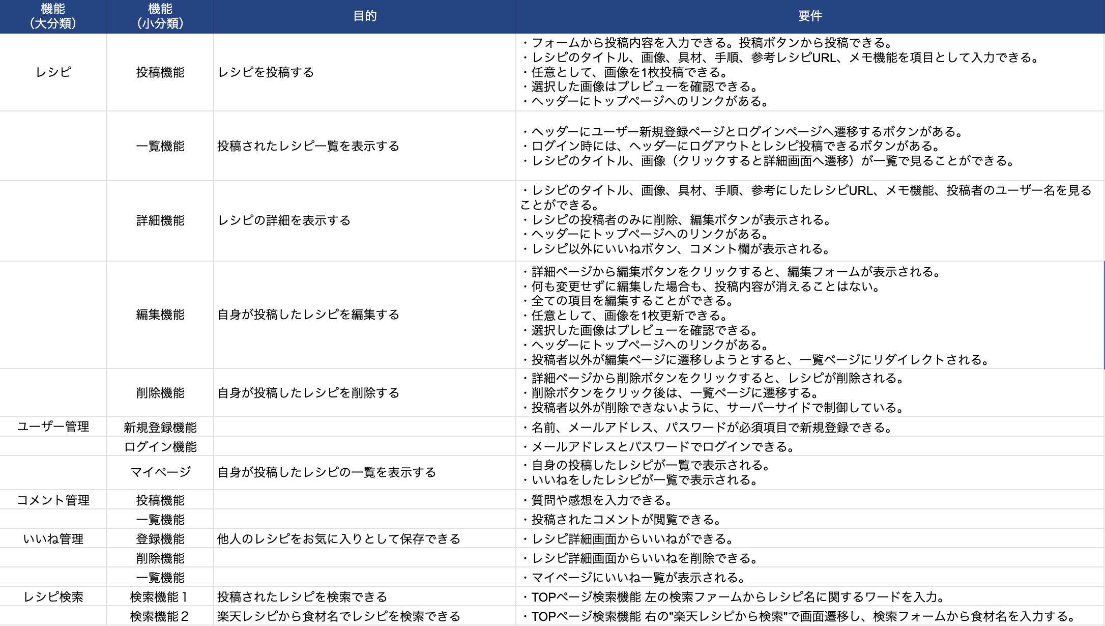 GitHub - honami-f/CookDiary