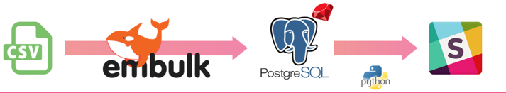 Digdagでruby/python間で変数を渡す #Embulk - Qiita