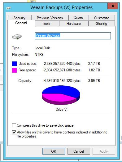 Iscsi Volume In Windows Using 217tb Out Of 4tb Freenas Reports Usage As 53tb Rfreenas 3030