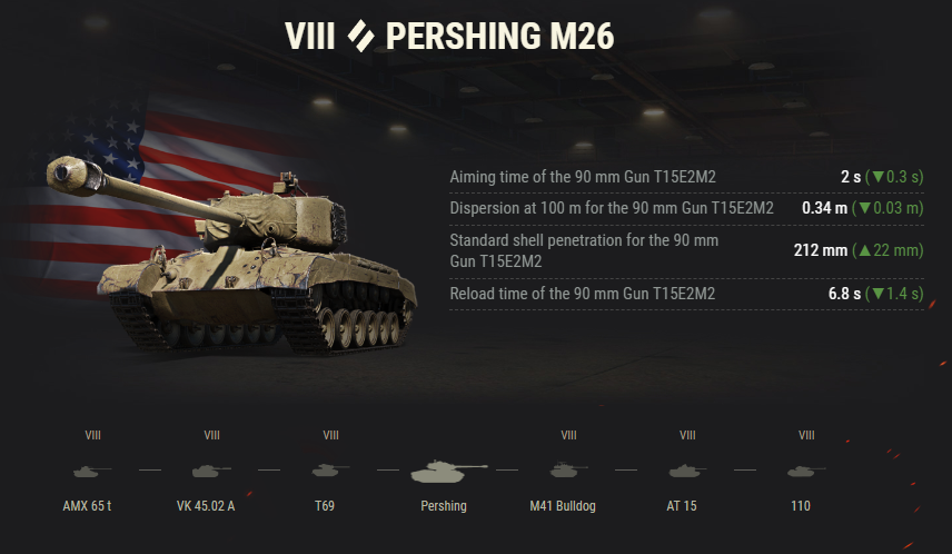 WoT Supertest Preview: Vehicle Changes and Rebalances - The Armored Patrol