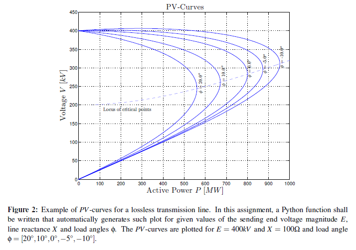 PV-Curves 450 400 350 300 250 200 Locus of critical | Chegg.com