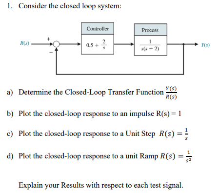 Solved Consider the closed loop system 1. Controller Process | Chegg.com