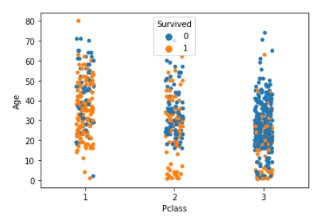 Pythonデータ可視化に使えるseaborn 25メソッド #データ分析 - Qiita