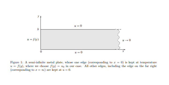 Solved u-fo 08 Figure 1: A semi-infinite metal plate, whose | Chegg.com