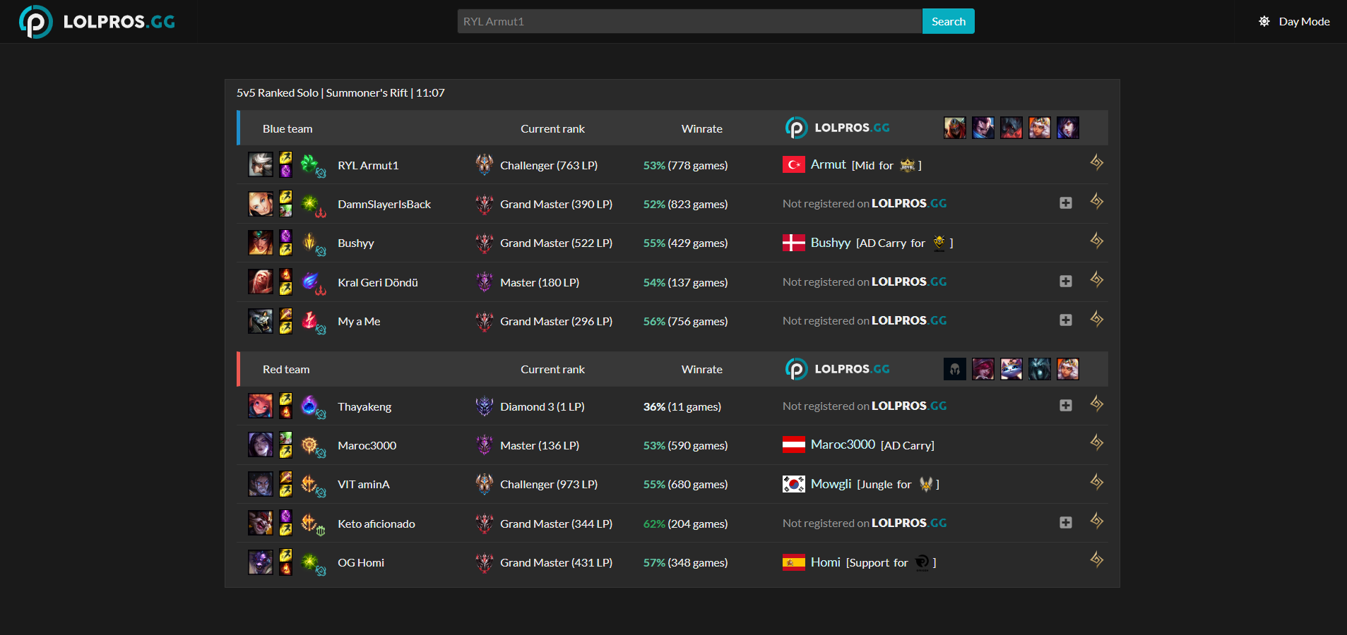 Introducing LOLPros.GG - The largest online database of EU ...