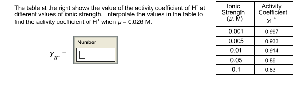 Solved The table at the right shows the value of the | Chegg.com