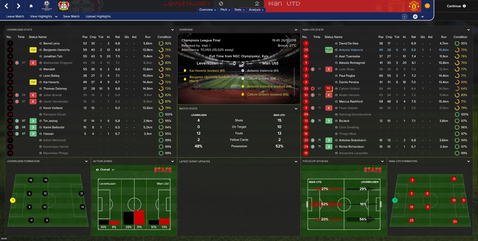 [FM17]Forged a three pronged weapon, Attack! Attack!! Attack!!! - Page ...