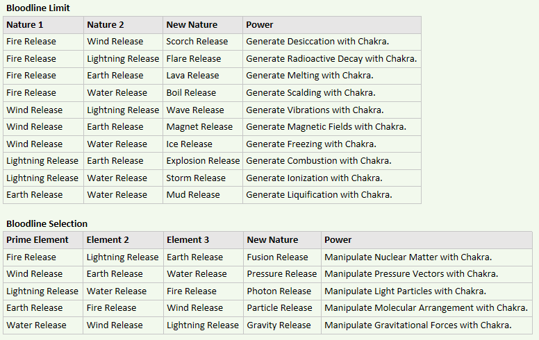 My Nature Chart : r/NarutoFanfiction